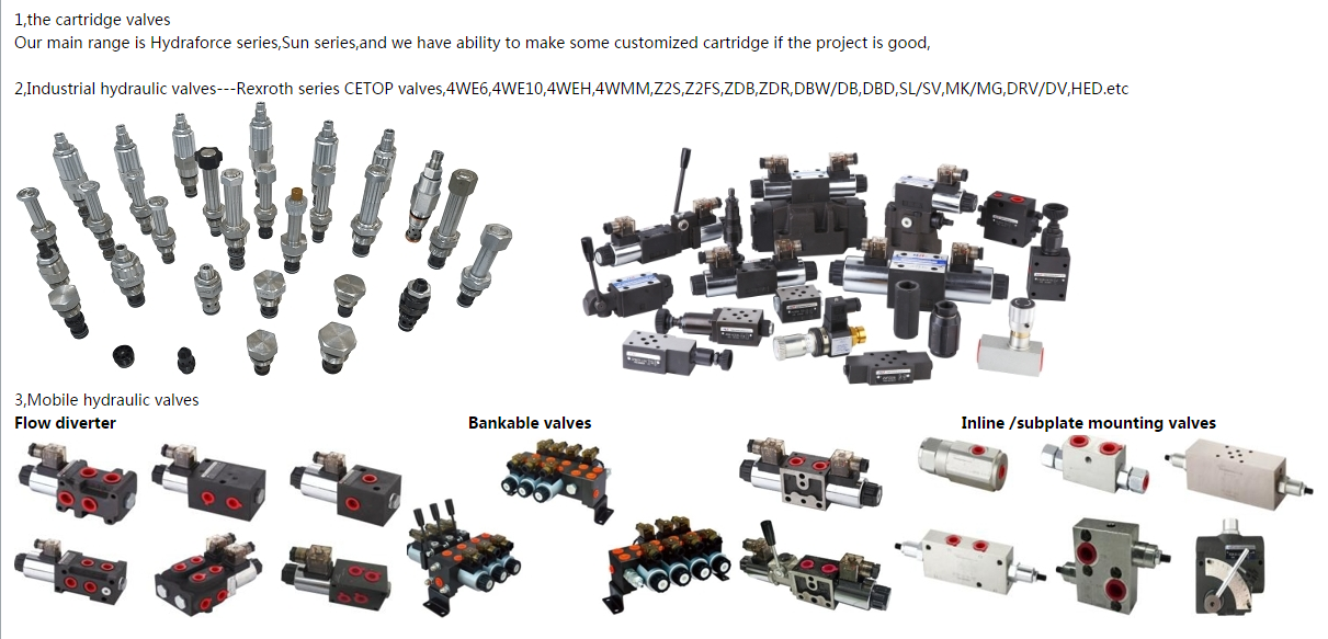 MODULAR DIRECTIONAL VALVE ELEMENTS MWE6: Boosting Hydraulic System ...