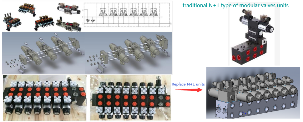 Compact hydraulic valves MWE6 series - China Ningbo HanShang Hydraulic